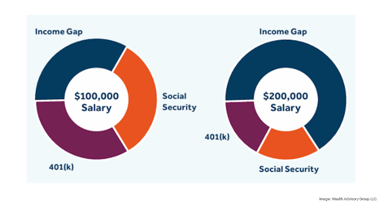 Executive benefit plans to reward and retain your key employees ...