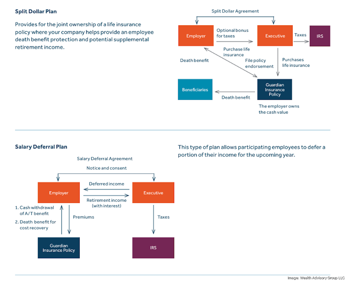 Executive benefit plans to reward and retain your key employees ...