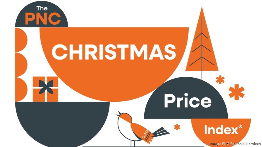 PNC's '12 Days of Christmas' index hits $51,476, up 4.5% - Pittsburgh ...