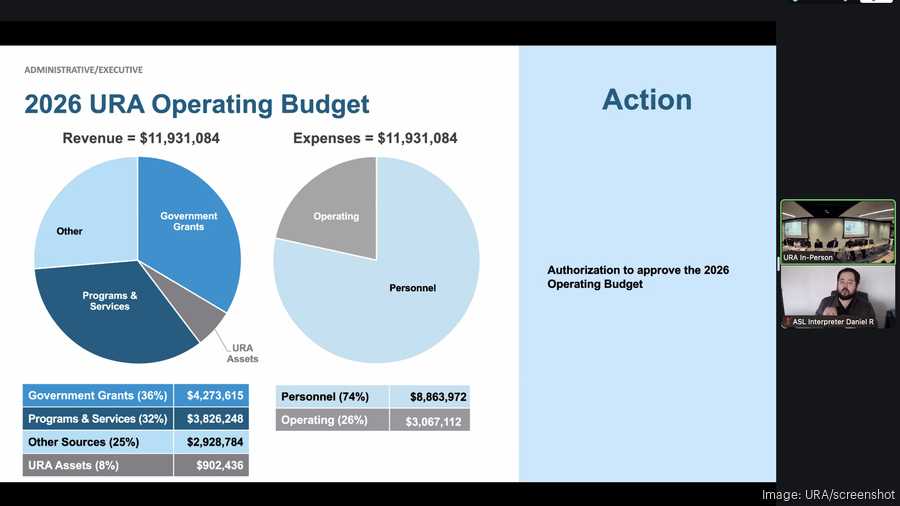 URA board votes forward 2026 budget with cuts amid changing staff ...