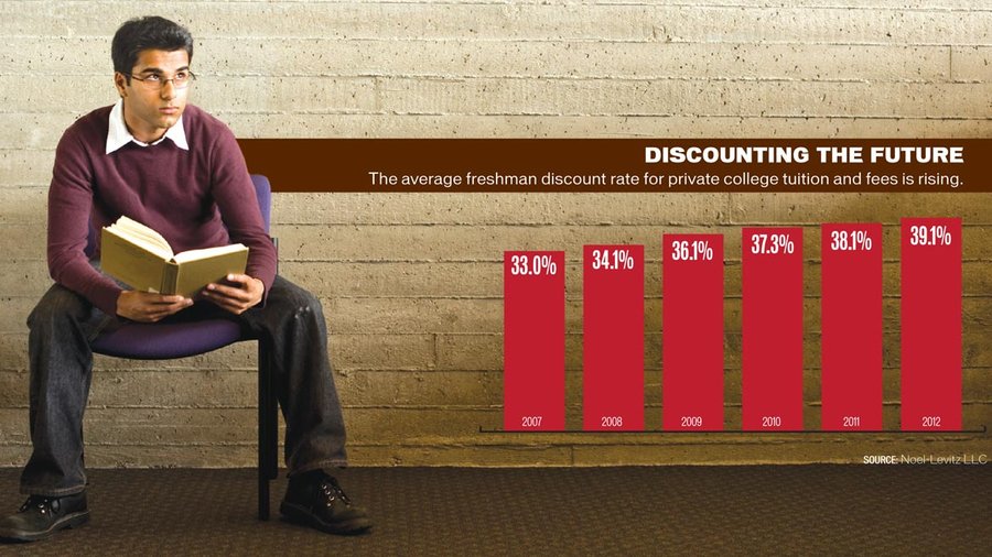 Massachusetts colleges: Desperately seeking students - Boston Business ...