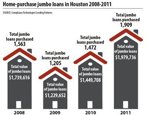 Secrets In Jumbo Loans – An Analysis | Mother Goose