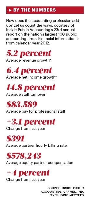 As clients’ needs change, services expand - Pittsburgh Business Times