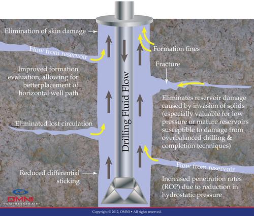 How Omni Compressed Air gets wells producing more in less time - Dallas ...