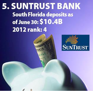 The List: Top 25 Banks - South Florida Business Journal