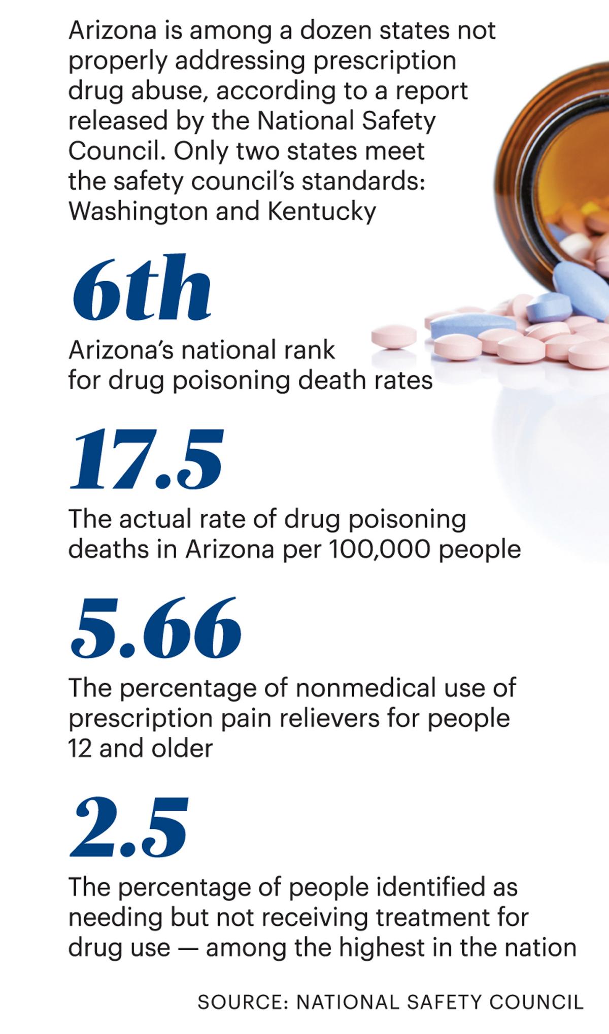 Arizona struggles with drug problem - Phoenix Business Journal