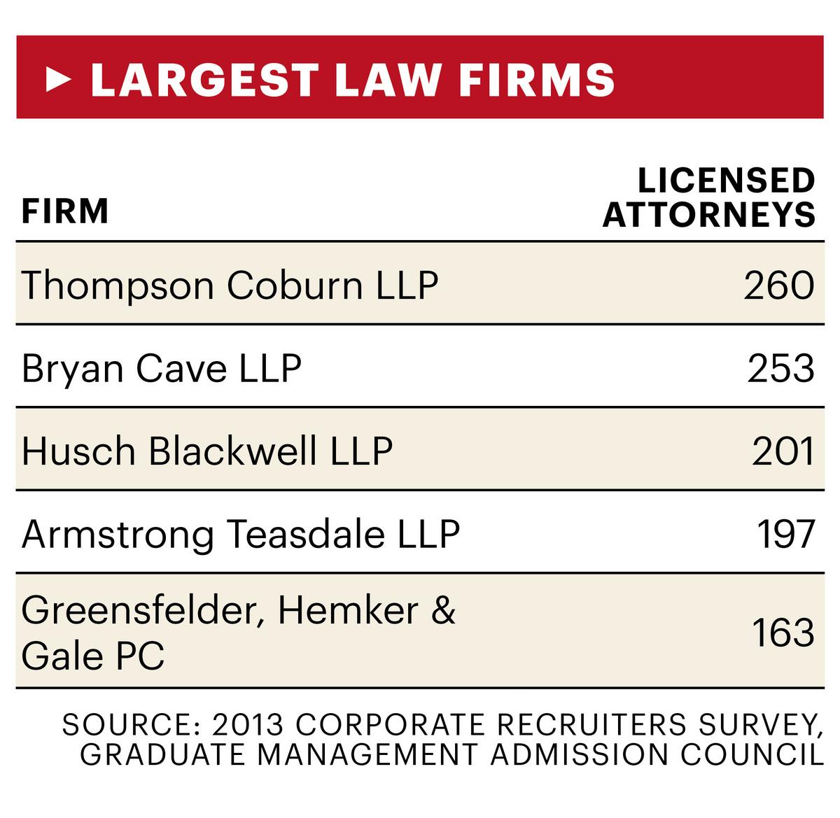 How to: Choose a Corporate Attorney and Law Firm - St. Louis Business ...