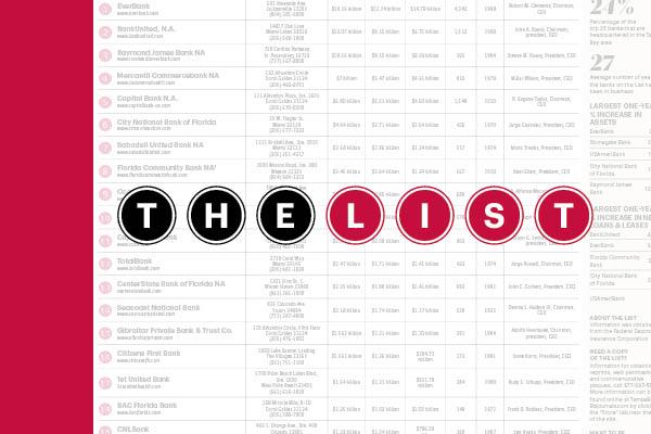 Top of the List - Florida Banks - Tampa Bay Business Journal
