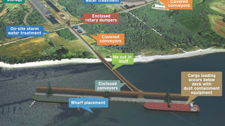 Gateway Pacific
