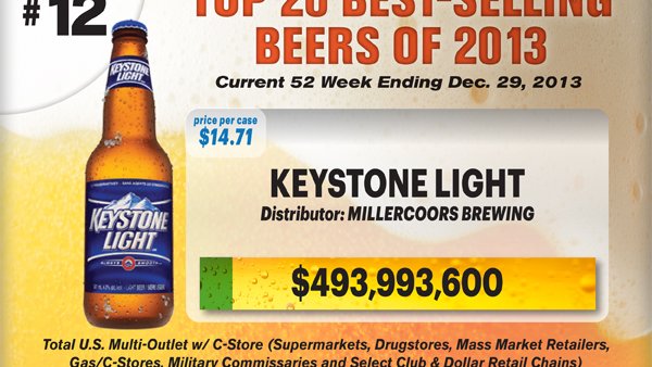 Keystone Beer Bottle