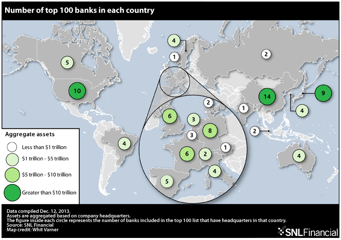 Ranked: The largest 100 banks in the world - Memphis Business Journal