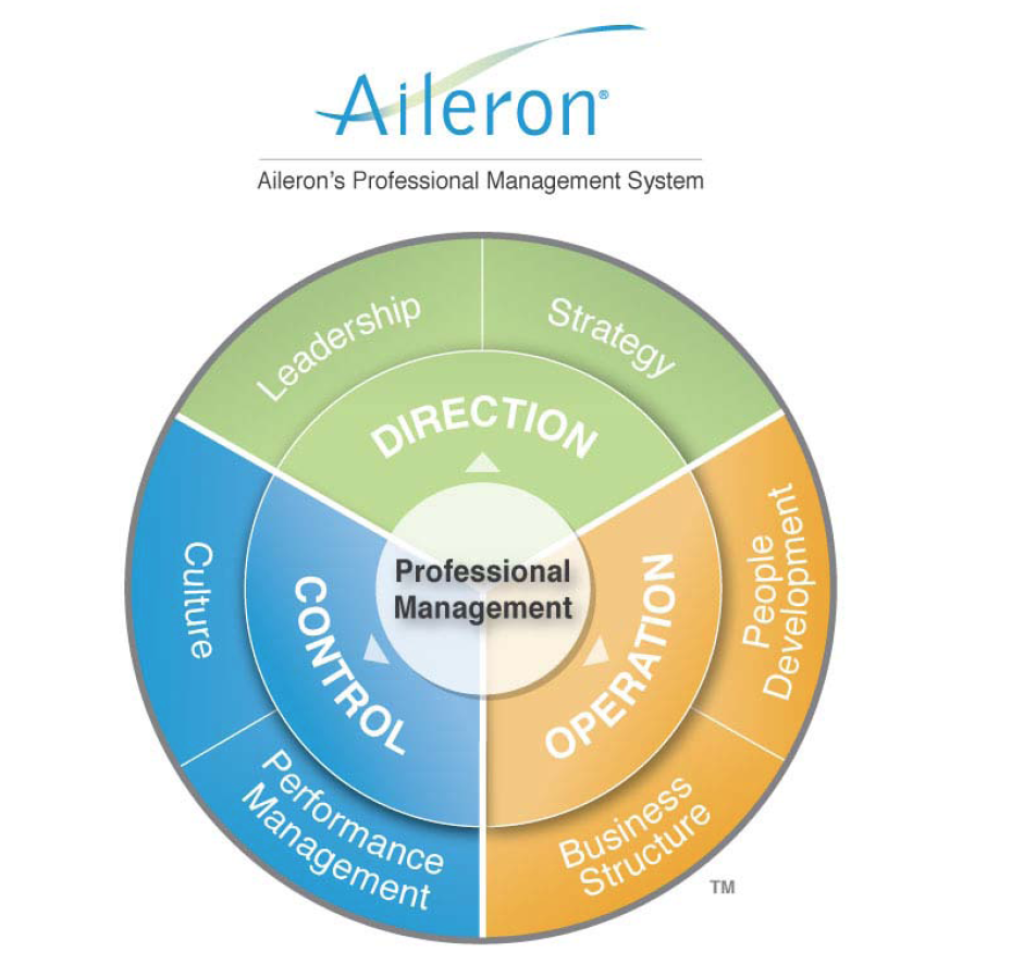 Clay Mathile: The key to growing your business - Dayton Business Journal