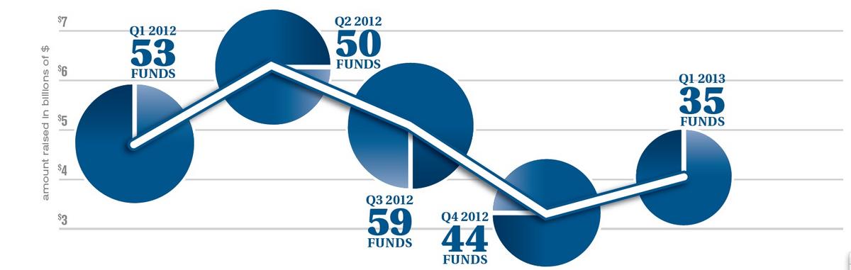 Brightstone Venture Capital seeks new investment - Minneapolis / St ...