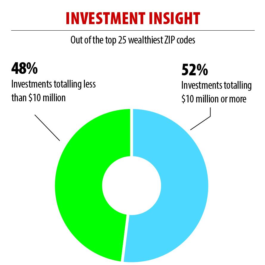 Where is Birmingham's wealthiest ZIP code? - Birmingham Business Journal