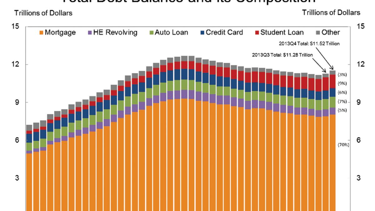 Here are the numbers you need to know about U.S. debt - St. Louis ...