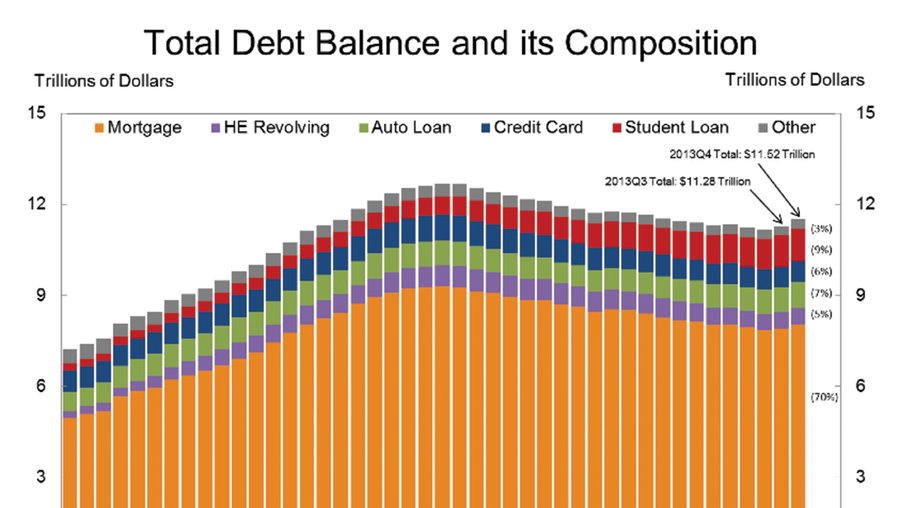 Here are the numbers you need to know about U.S. debt - St. Louis ...