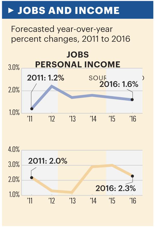 Hawaii economy should improve in 2014 - Pacific Business News