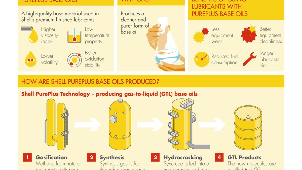 Royal Dutch Shell shows off Shell Technology Center Houston with ...