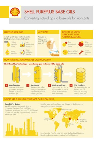 Shell Oil Co. creates motor oil from natural gas - Houston Business Journal