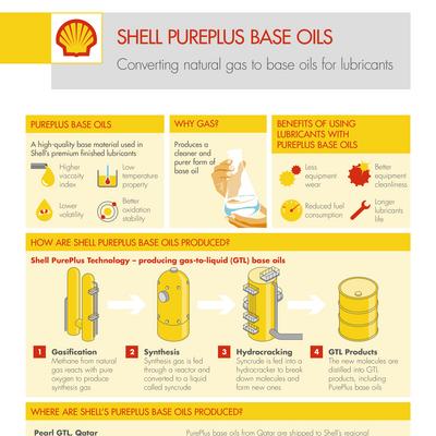 Shell Oil Co. creates motor oil from natural gas - Houston Business Journal