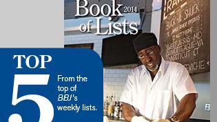 Here are the top 5 general contractors in Greater Baltimore - Baltimore ...