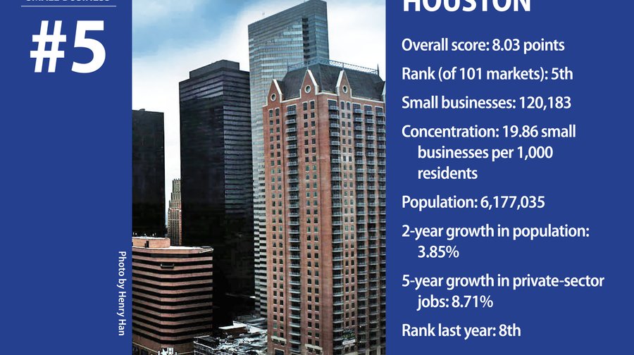 ACBJ survey of best places for small businesses ranks Houston No. 5 ...