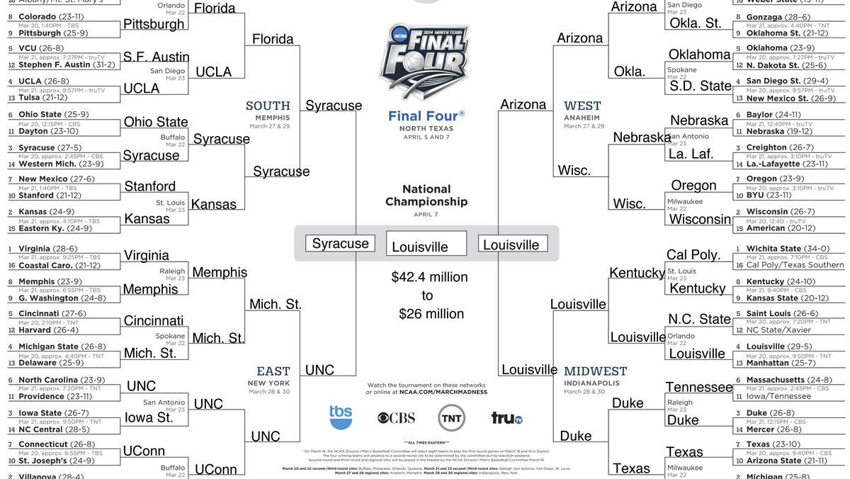 JaxSports launches bracket challenge, chance to win tickets to ...