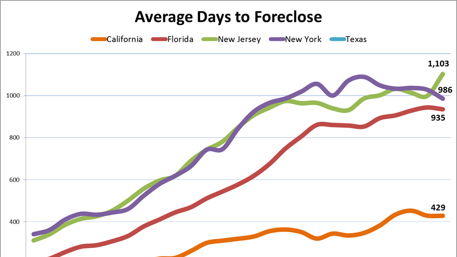 South Florida has second-highest foreclosure rate in Q1, RealtyTrac ...