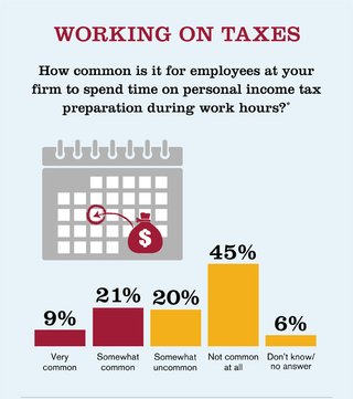 Taxes, employees doing them at work - Philadelphia Business Journal