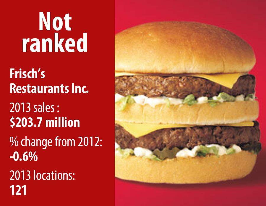 These are Cincinnati's biggest restaurant chains - Cincinnati Business ...