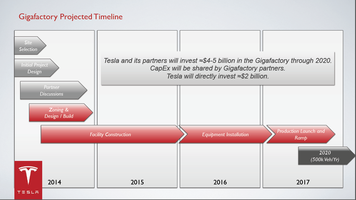 Speculation revvs up ahead of Tesla earnings - Albuquerque Business First