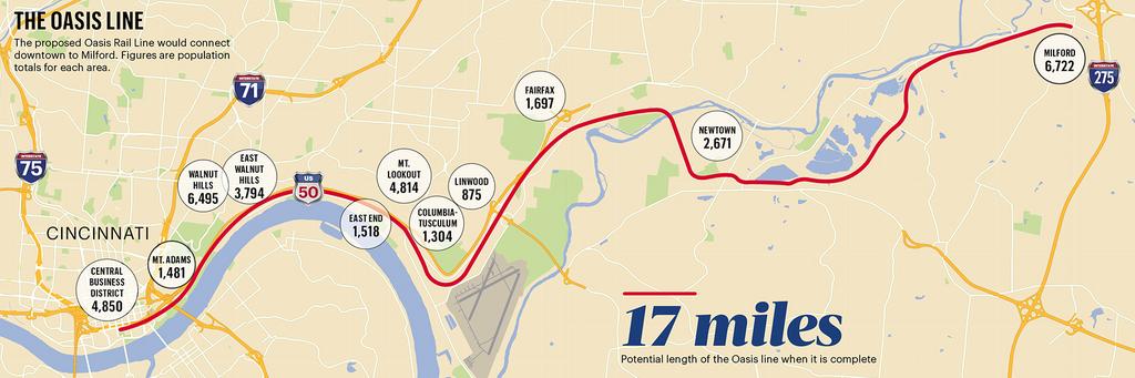Oasis vs. Wasson: Which line should be for bikes, rail? : r/cincinnati