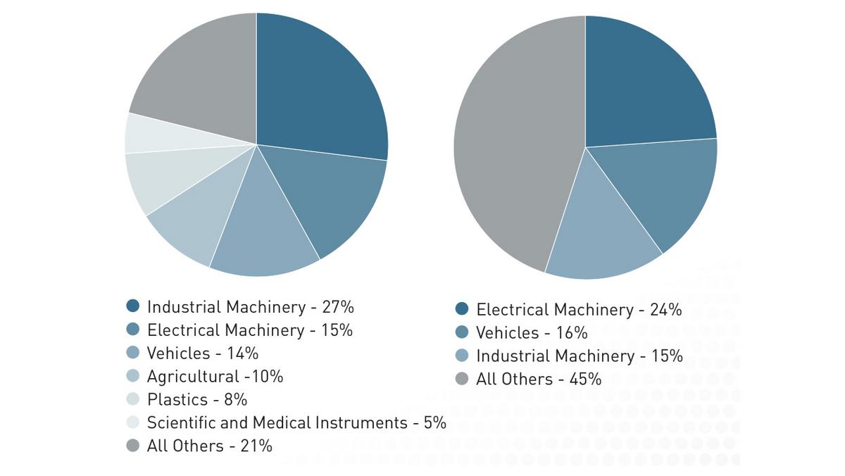 WEDC Market Update: International growth opportunities - Mexico ...