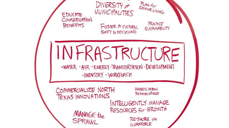 Infrastructure critical for North Texas’ next wave - Dallas Business ...