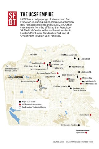 Leviathan gets bigger: UCSF plans 2.4 million-square-foot growth spurt ...