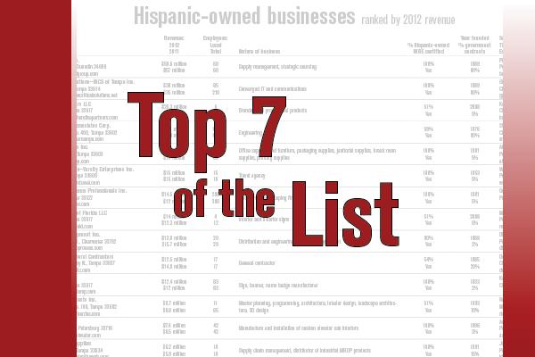 Top 7 of the List: Hispanic-owned businesses - Tampa Bay Business Journal