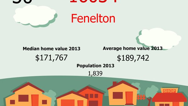 Pittsburgh region's top 50 zip codes ranked by median home value ...