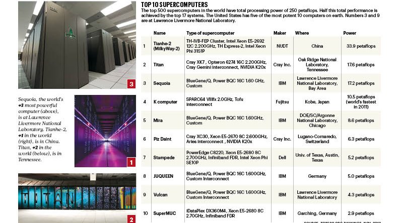 Sequoia supercomputer, Lawrence Livermore National Laboratory, Cray ...