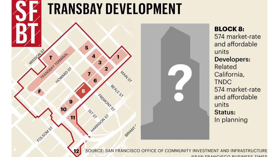 Veteran developers chase high-profile Transbay office site - San ...