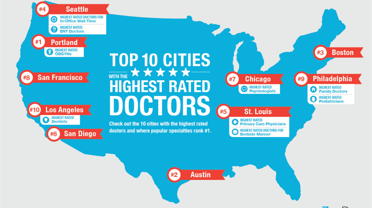 St. Louis makes list of highest rated doctors - St. Louis Business Journal