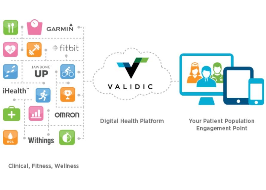 Meditech hires Durham's Validic to integrate health data - Triangle ...