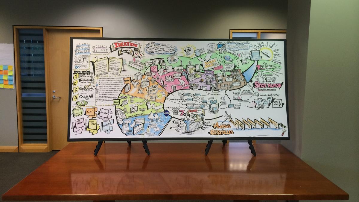 How doodles can help you get organized at work - St. Louis Business Journal