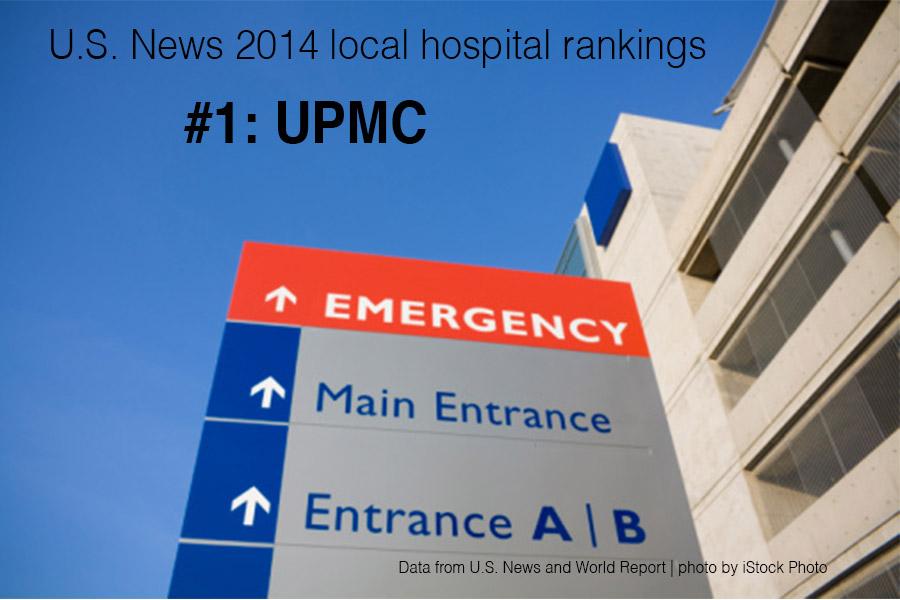 US News & World Report ranks top hospitals in the region - Pittsburgh ...