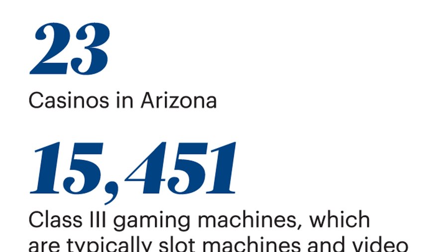 The List: Indian gaming group sees benefits for tribes, state from ...