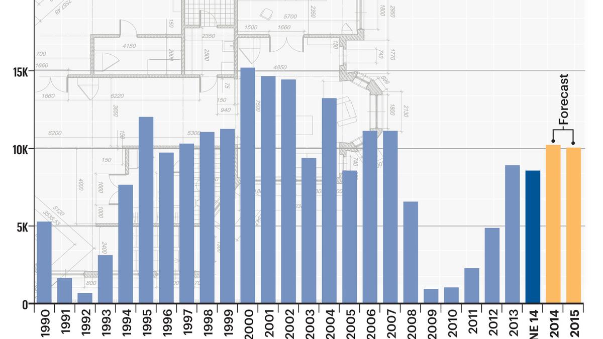 Forecast: Atlanta apartment starts appear to remain in check - Atlanta ...