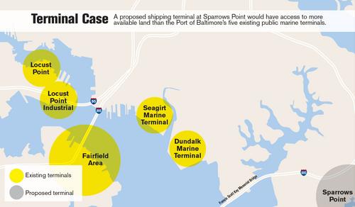 Sparrows Point real estate benefits far from a done deal (Video ...