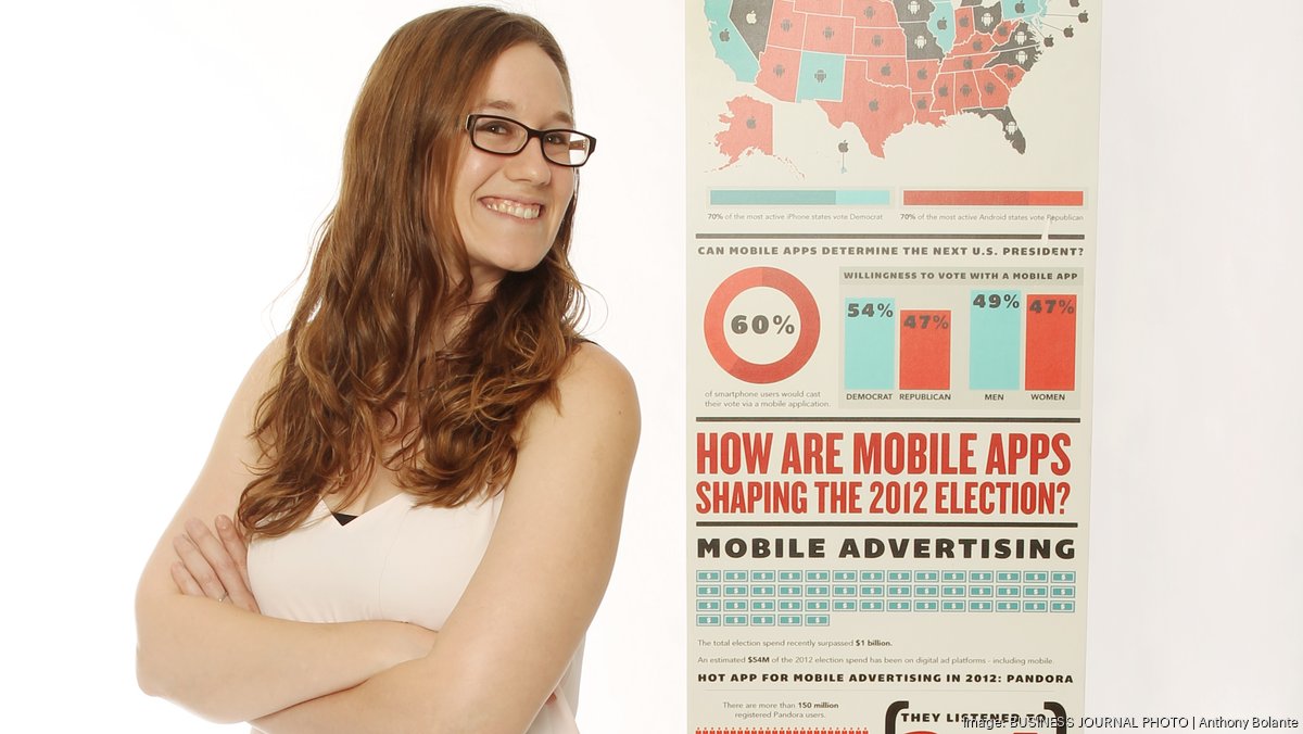 40 Under 40 2014: Amy Balliett - Puget Sound Business Journal