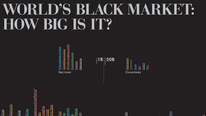 Visual Assessment compiles Havocscope data on the black market - The ...