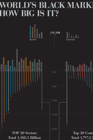 Visual Assessment compiles Havocscope data on the black market - The ...