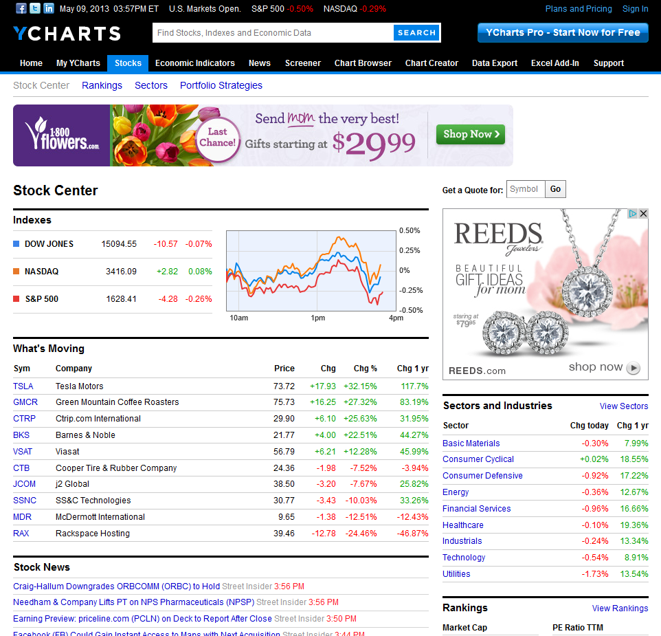 Financial data startup YCharts gets $3.9 million investment - Chicago ...